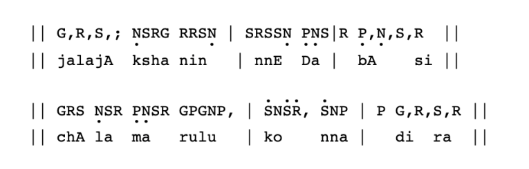 Guide to Notation Convention Used Here – Venkat Ayalur